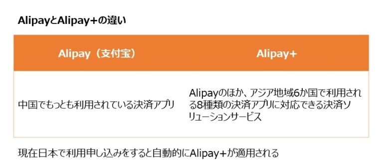 Alipay+の最前線を取材ー10億人の決済ニーズに対応し、 アジアのインバウンド客を取り込みへ - NETSTARS