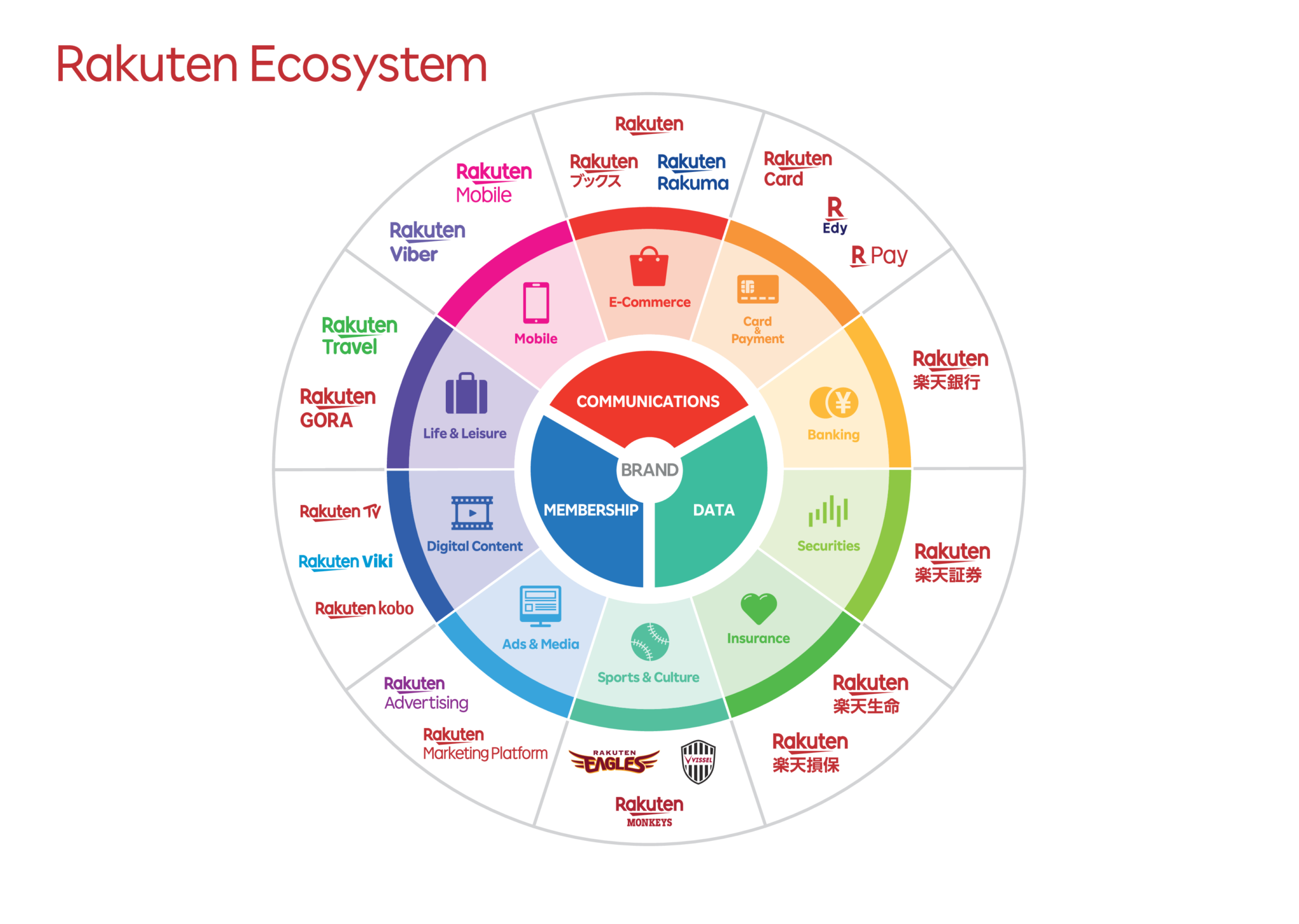 1億超のID数を抱える楽天経済圏 楽天ペイの魅力と加盟店メリットとは - NETSTARS